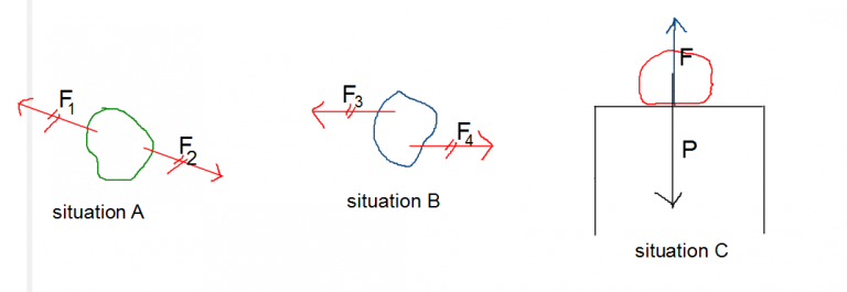 notion 4 – les forces : modéliser une action mécanique – sciences physiques -chimie